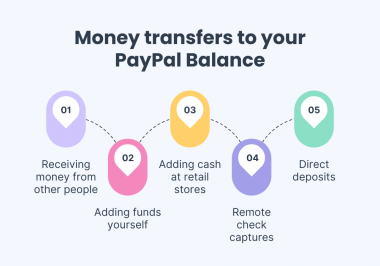 PayPal Balance Account: What is a PayPal Balance Account