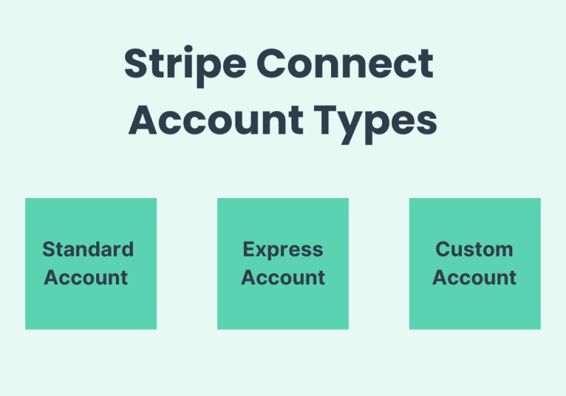 Stripe Split Payments: How to Pay Vendors & Ensure Seamless Payment ...