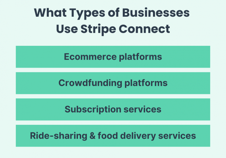 Stripe Split Payments: How to Pay Vendors & Ensure Seamless Payment ...