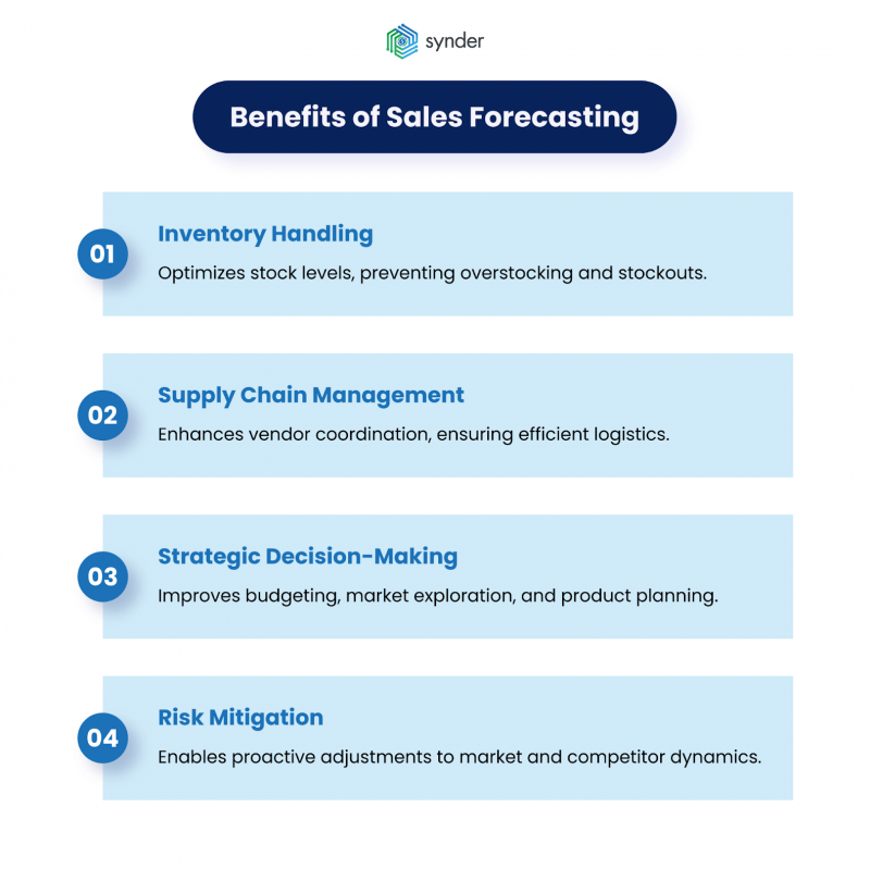 Sales Forecasting Simplified: A Comprehensive Guide