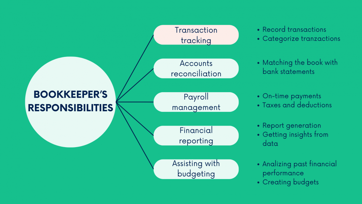 Hiring a Bookkeeper: Why Hire a Bookkeeper, or How Bookkeepers Help ...