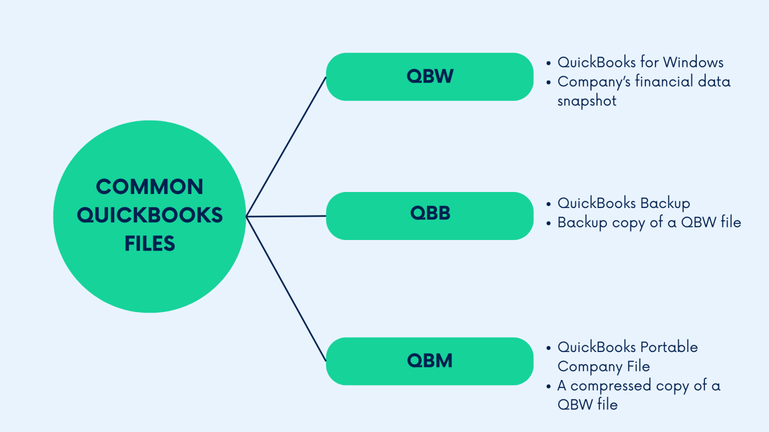 QMB Files: How to Open a QBB and QMB File (QuickBooks File)