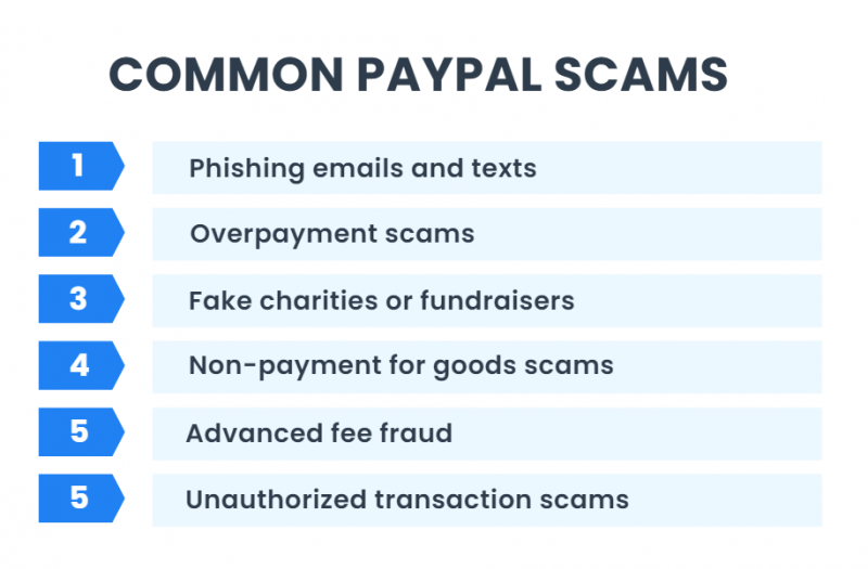 Is PayPal Safe? An In-Depth Look at Secure PayPal Transactions
