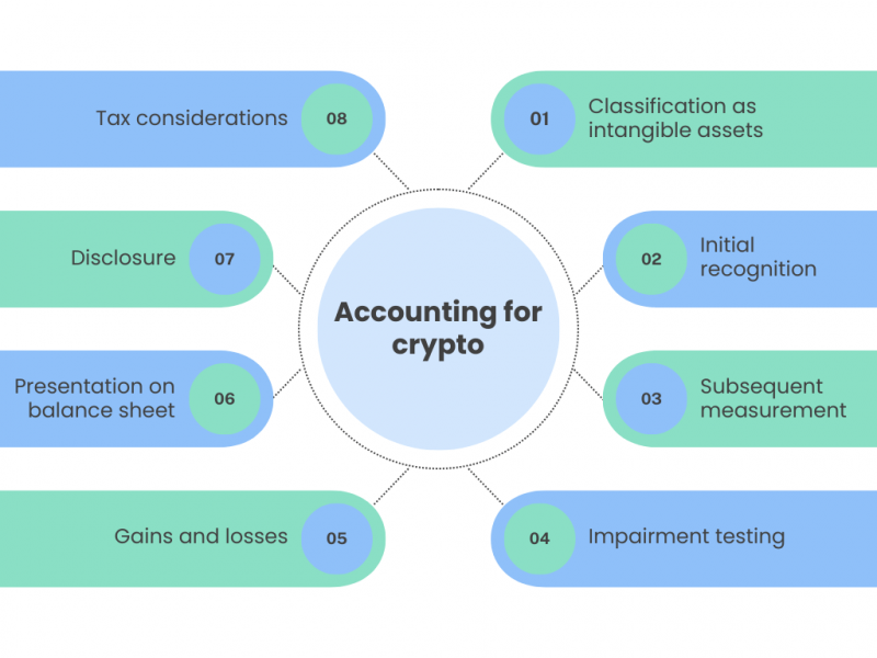 Exploring Crypto Assets: What Type of Asset Is Cryptocurrency?