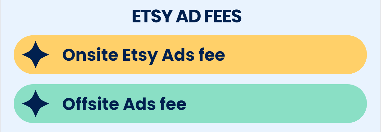 Etsy Seller Fees: Guide To Etsy Fees and Percentage Etsy takes [2024]