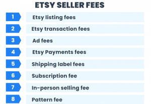 Etsy Seller Fees: Guide To Etsy Fees and Percentage Etsy takes [2024]