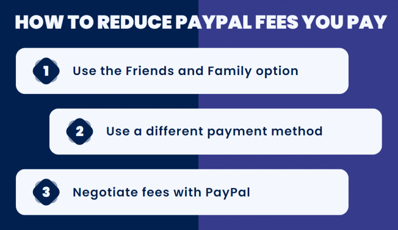 PayPal Fees for Sellers: Seller PayPal Fee Rates Overview