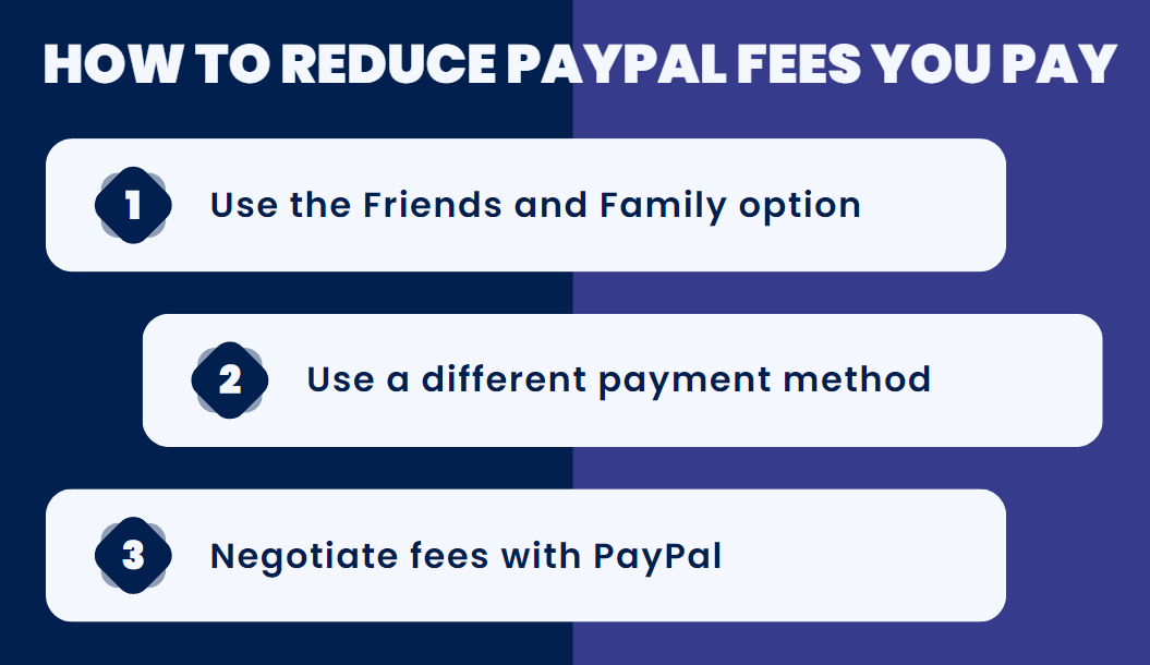 PayPal Fees for Sellers: Seller PayPal Fee Rates Overview