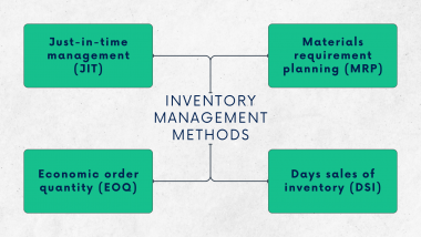Inventory Management Database: Understanding Inventory Database and ...