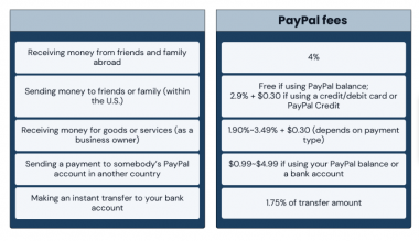 How Does PayPal Work in 2025? Personal and Business Accounts Guide