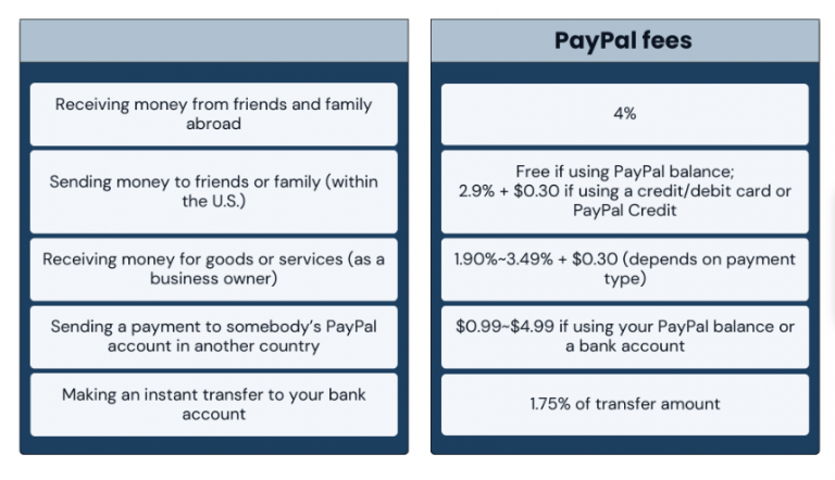 How Does PayPal Work in 2025? Personal and Business Accounts Guide
