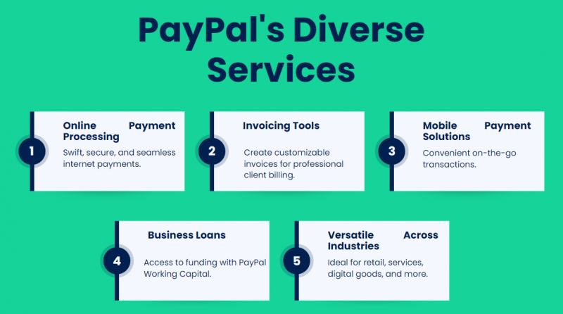 The Pros and Cons of PayPal: New Possibilities for Your Business