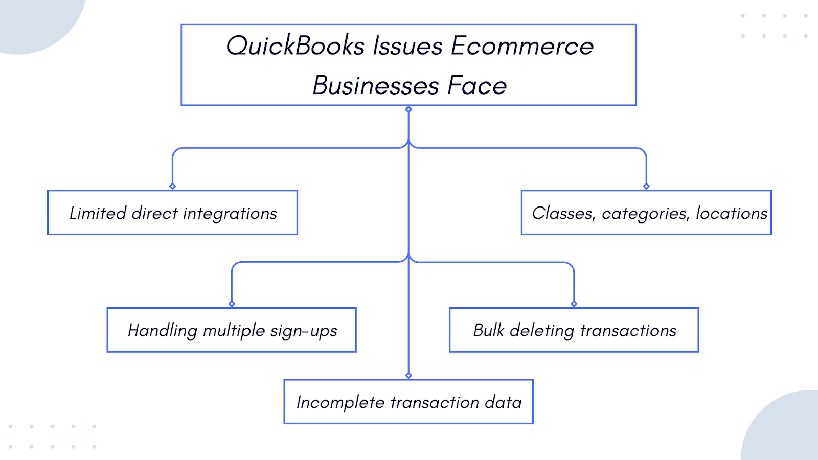 5 QuickBooks Issues and Problems You Can Solve with Accounting ...
