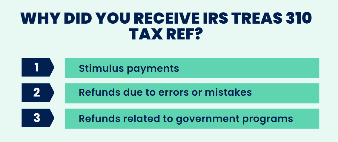 IRS Treas 310 Tax Ref: Tax Refund and How to Claim Your Money