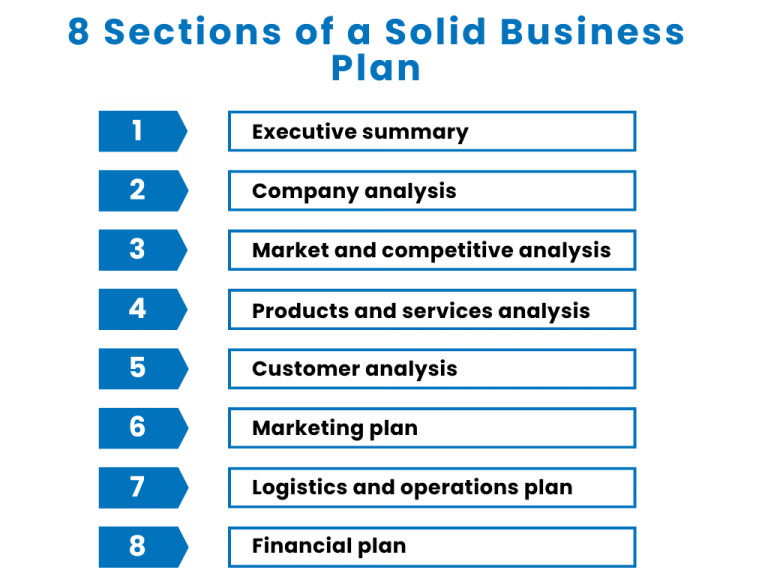 Ecommerce Business Plan: Create a Business Plan for Your ecommerce Business
