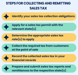 How to File Taxes for Ecommerce‌ — ‌From LLCs to Corporations