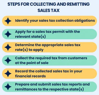 How to File Taxes for Ecommerce‌ — ‌From LLCs to Corporations