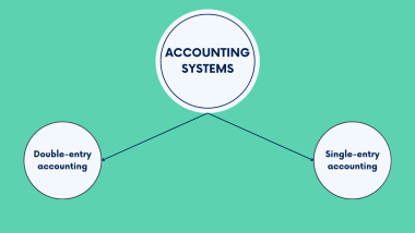 Accounting Setting Up: Set Up Your Accounts and Bookkeeping Efficiently