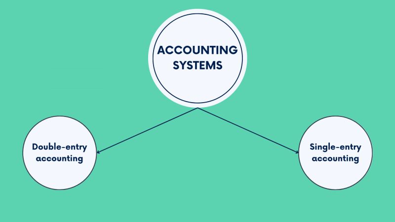 Accounting Setting Up: Set Up Your Accounts and Bookkeeping Efficiently