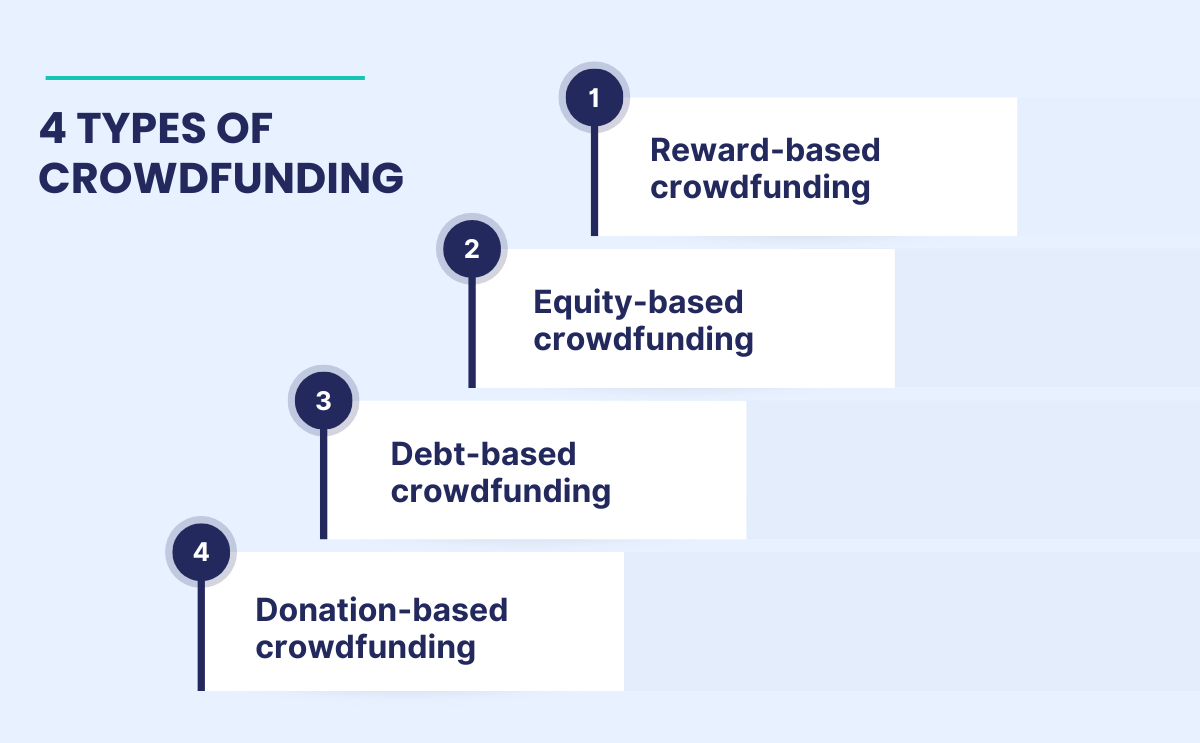 Crowdfunding for Small Business: Exploring Community Financing