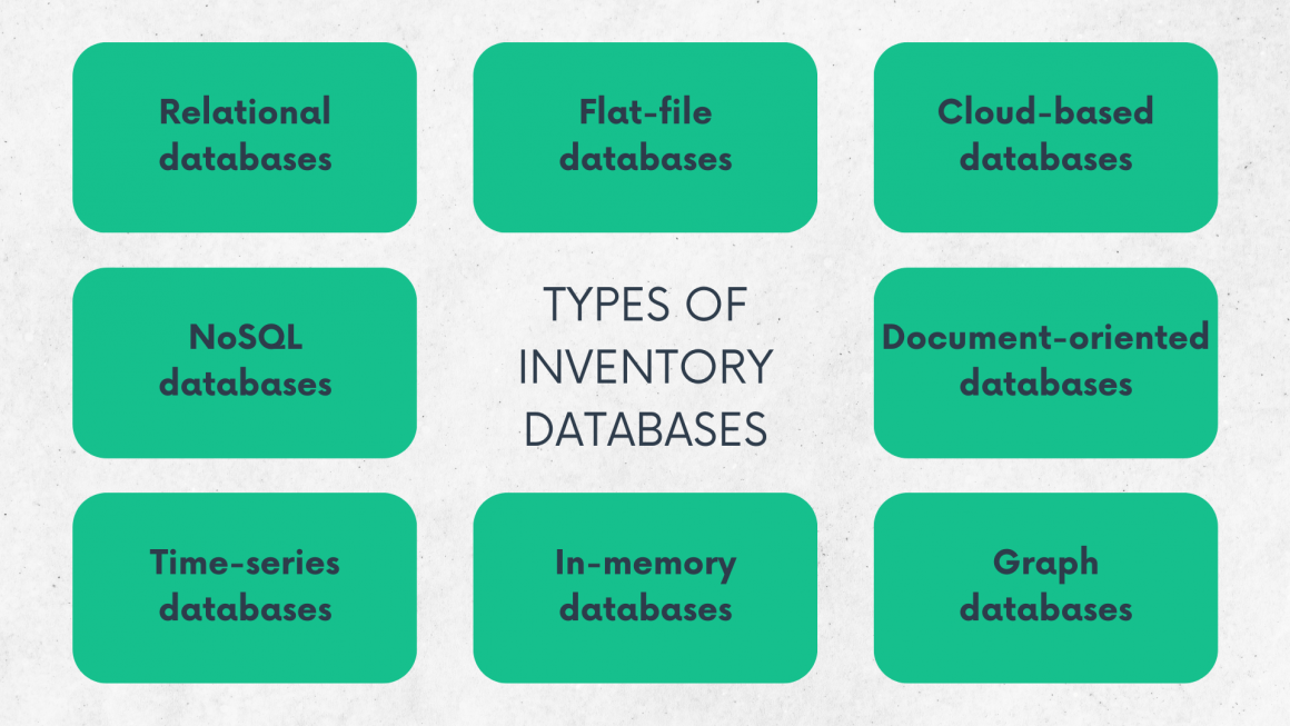 Inventory Management Database: Understanding Inventory Database and ...