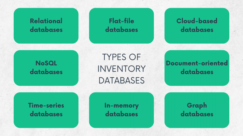 Inventory Management Database: Understanding Inventory Database and ...
