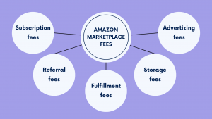 What Is Amazon Marketplace: A Quick Amazon Seller Guide