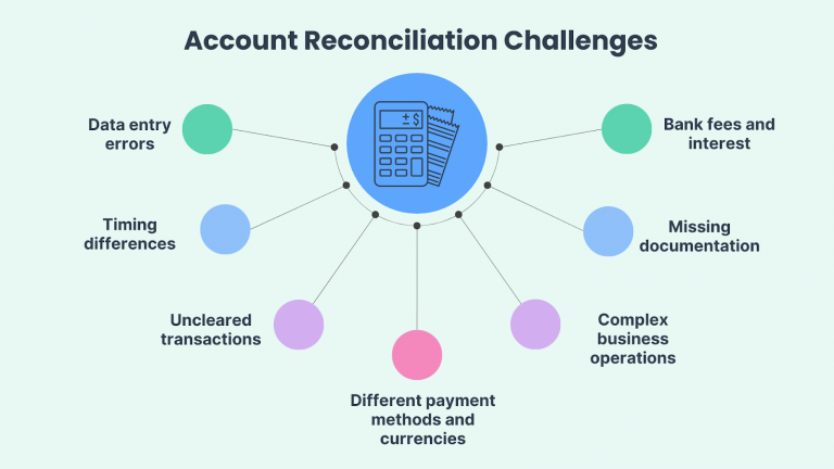 7 Best Account Reconciliation Software: How to Reconcile Accounts in Clicks