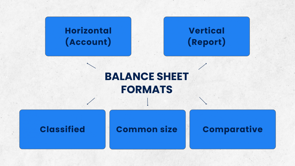 How to Prepare Balance Sheet: How to Make Balance Sheets Guide