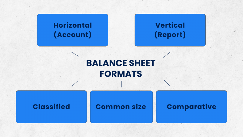 How to Prepare Balance Sheet: How to Make Balance Sheets Guide