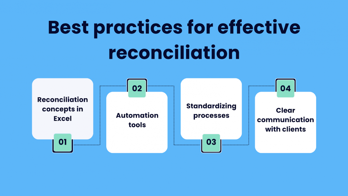 Bank Reconciliation in Excel vs Reconcile Automatically: Analyzing Bank ...