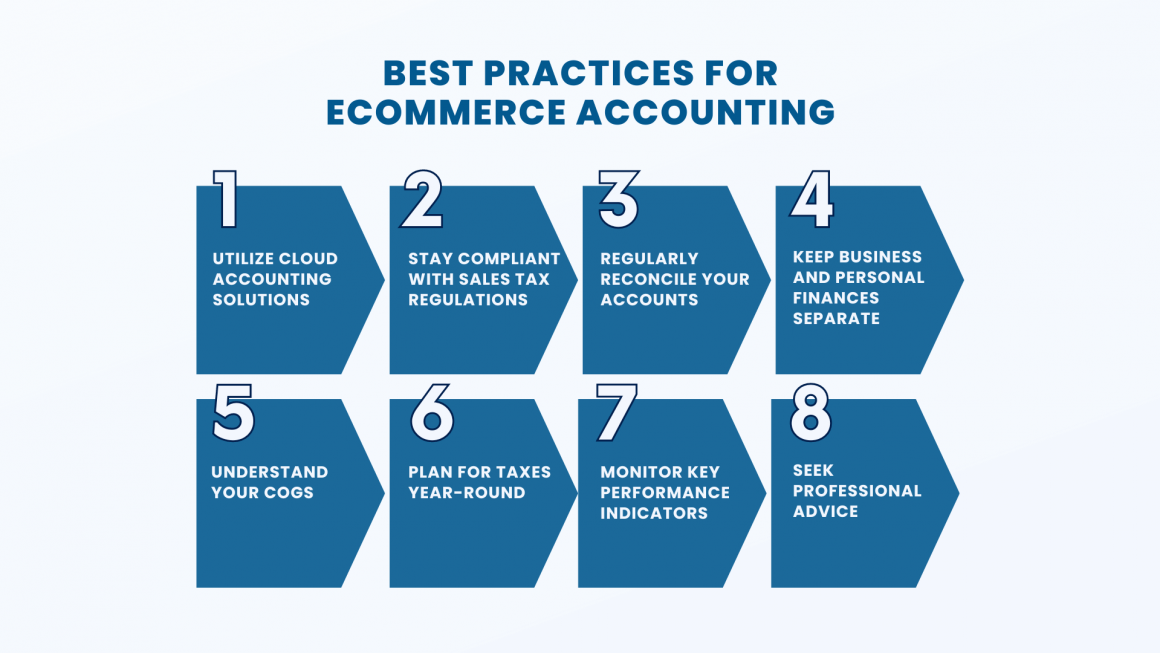 Ecommerce Accounting Basics: Optimizing Your Online Business With the ...