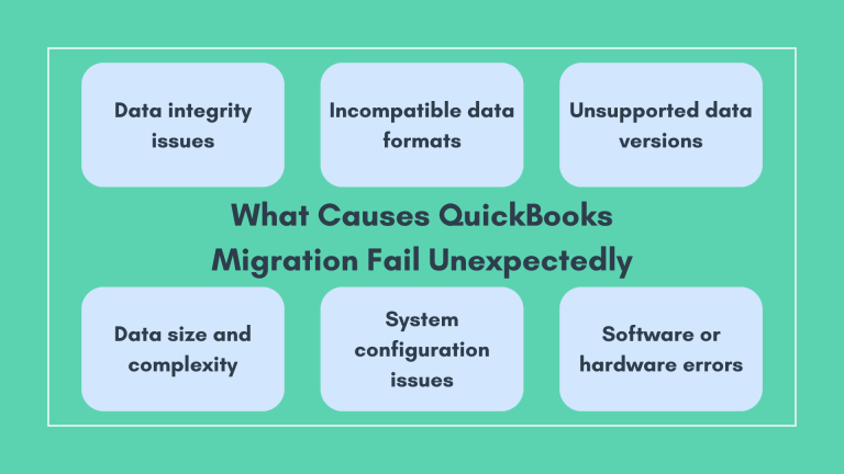 QuickBooks Migration Failed Unexpectedly: Fixing and Preventing the Risk QuickBooks Migration Failed Unexpectedly: Fixing and Preventing the Risk