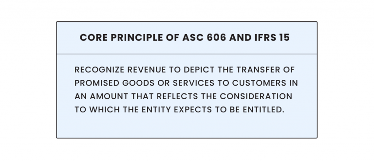 ASC 606 vs. IFRS 15: Unveiling the Key Similarities and Differences