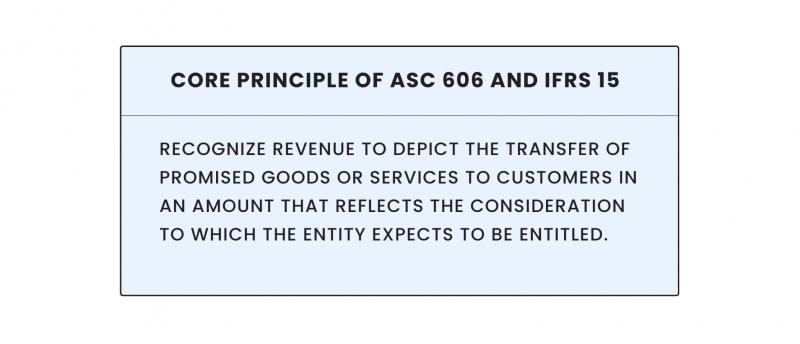 ASC 606 vs. IFRS 15: Unveiling the Key Similarities and Differences