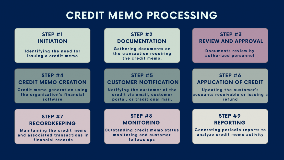 Credit Memo (Credit Memorandum): What You Need To Know About Credit Memos