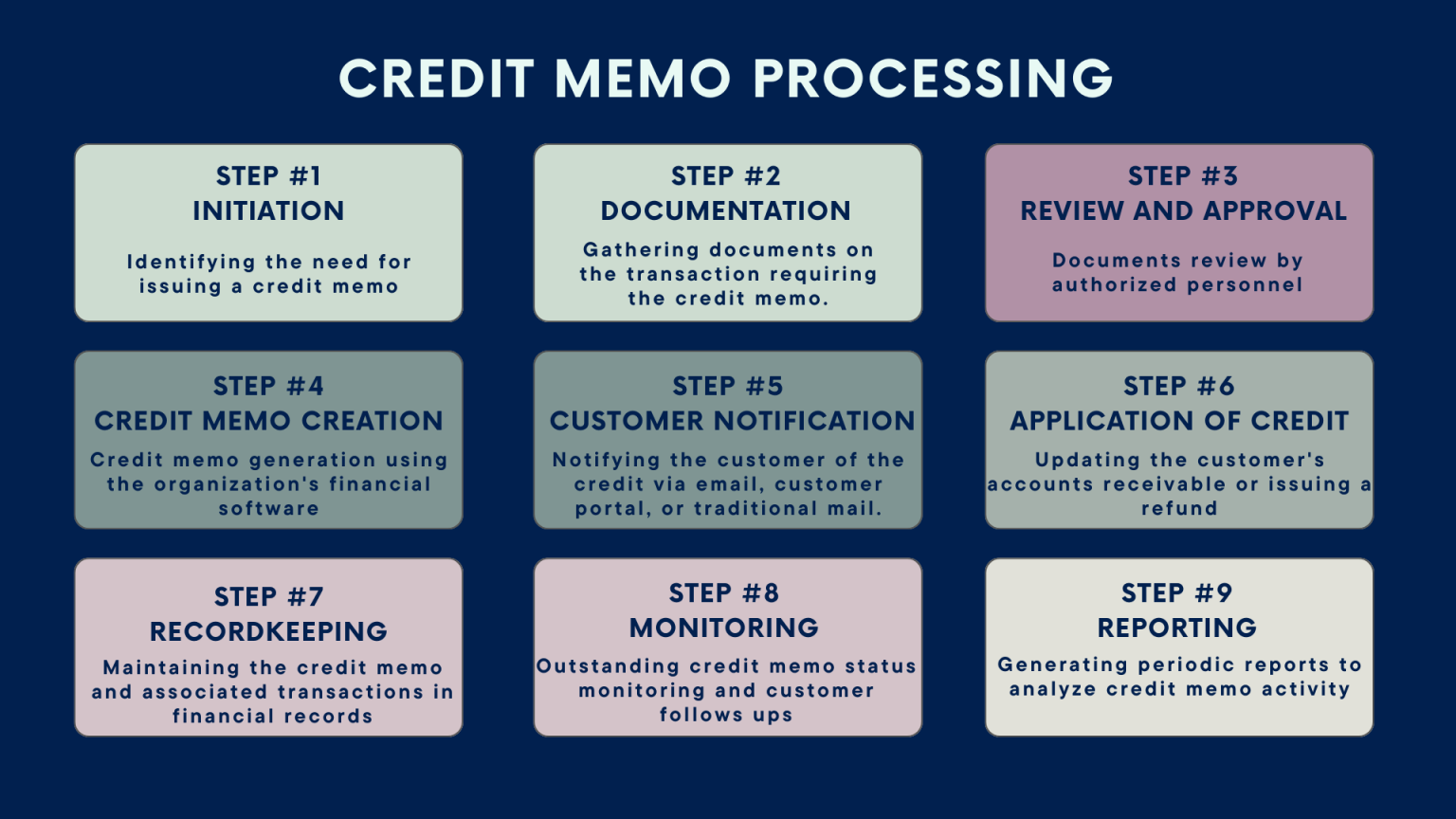 Credit Memo (Credit Memorandum): What You Need To Know About Credit Memos