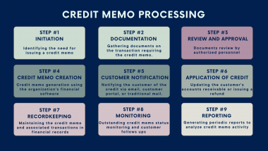 Credit Memo (Credit Memorandum): What You Need To Know About Credit Memos