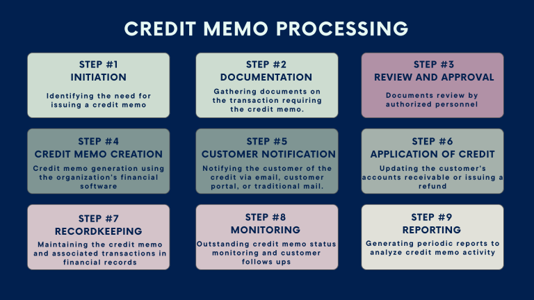 Credit Memo (Credit Memorandum): What You Need To Know About Credit Memos