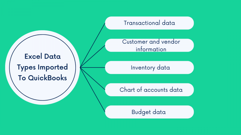 How to Import Excel to QuickBooks: A Quick Excel to QuickBooks ...