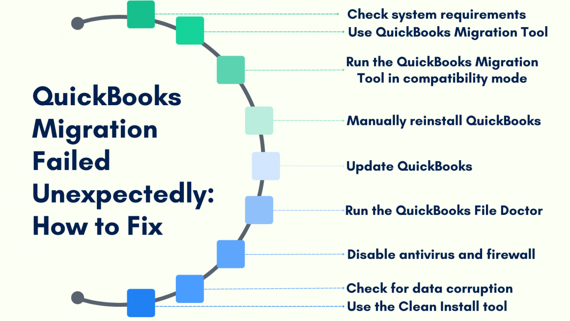 QuickBooks Migration Failed Unexpectedly: Fixing and Preventing the Risk