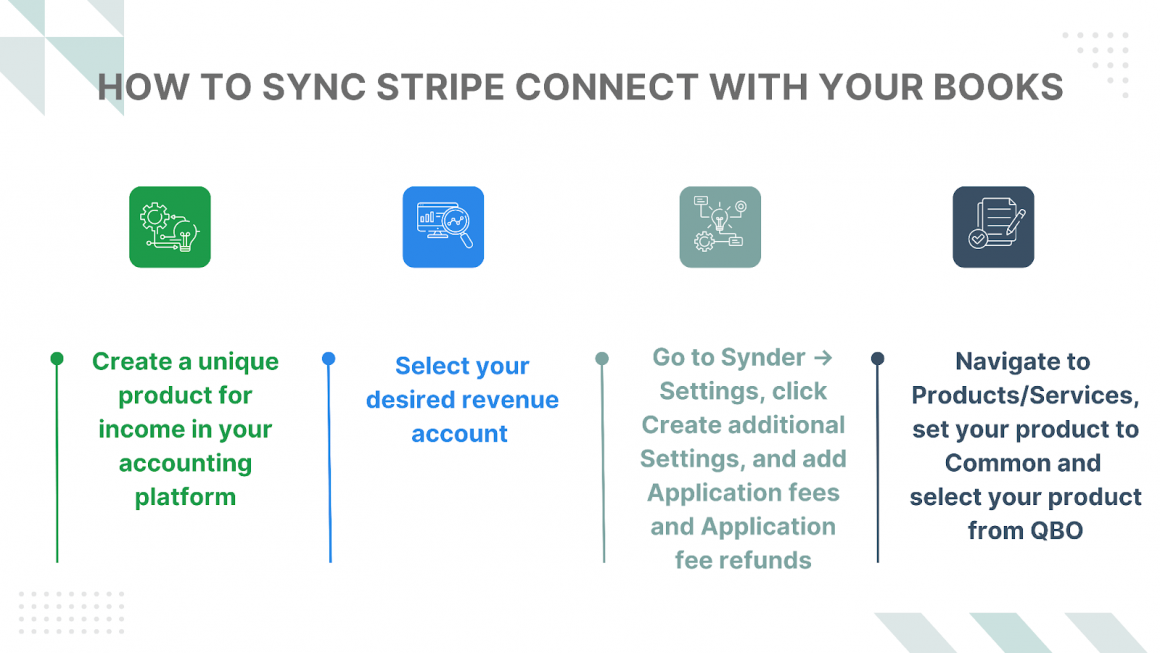 Stripe Connect Sync to Books: Use Case With Synder Software
