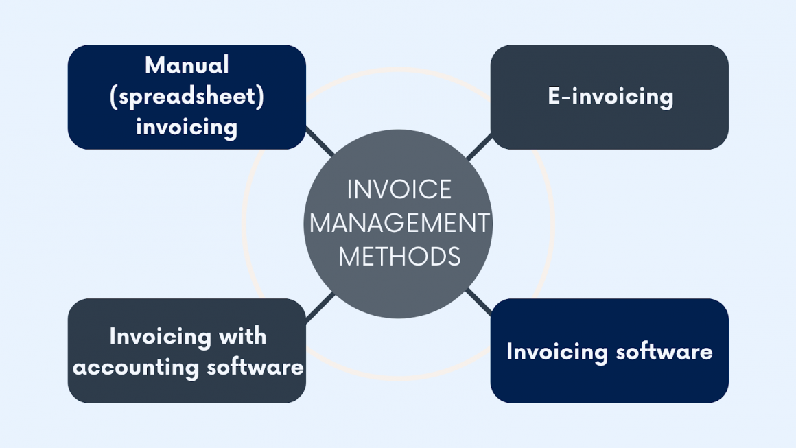 Invoicing Software for Small Business: Invoice Software for Small ...