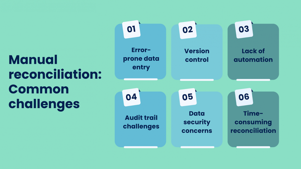 Bank Reconciliation in Excel vs Reconcile Automatically: Analyzing Bank ...