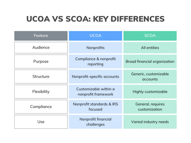 The Unified Chart of Accounts (UCOA) and Its Impact on Financial Transparency
