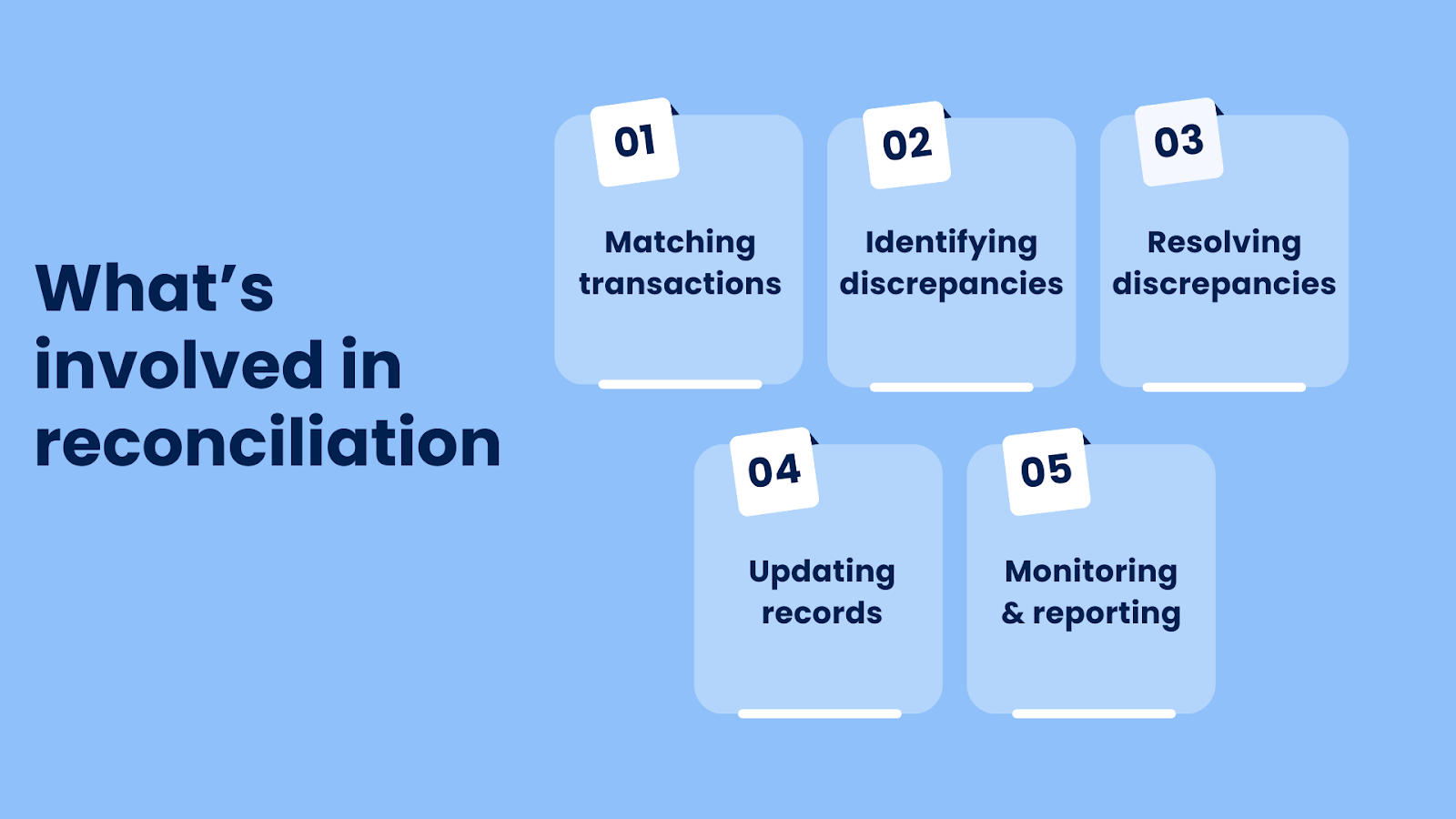 Bank Reconciliation in Excel vs Reconcile Automatically: Analyzing Bank ...