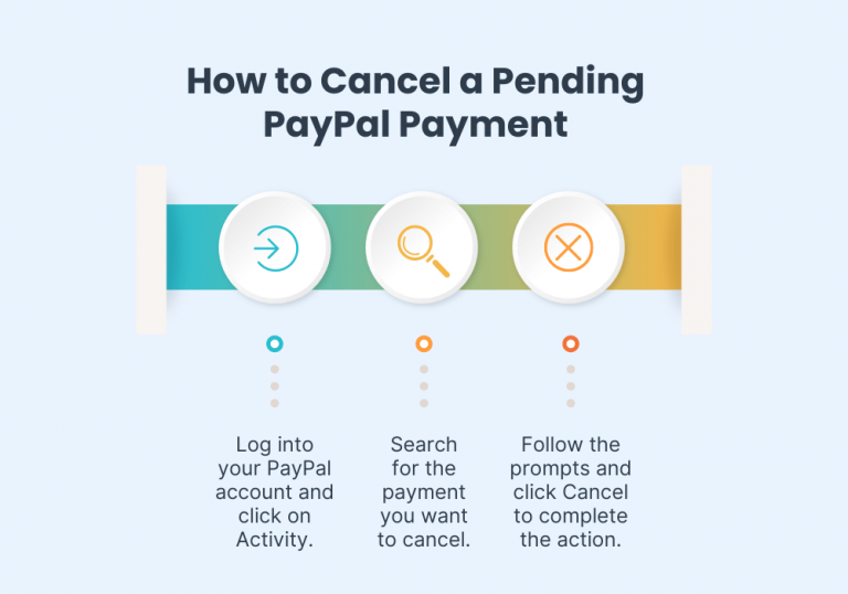 How to Cancel PayPal Payment