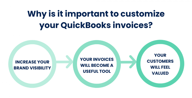 How to Edit Invoice Template in QuickBooks: Improve Your Brand Image