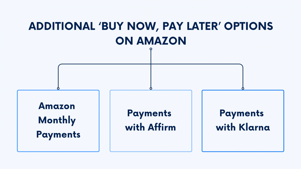 How to Use Afterpay on Amazon: Paying with Afterpay on the Amazon Platform