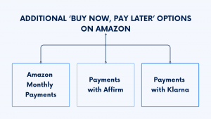 How to Use Afterpay on Amazon: Paying with Afterpay on the Amazon Platform